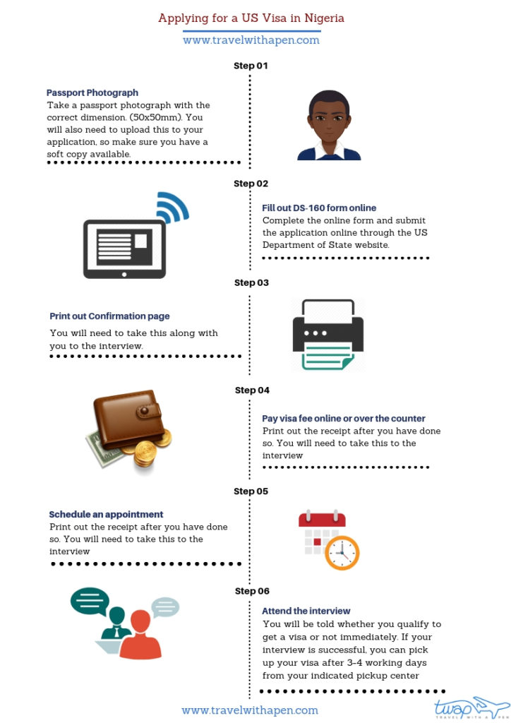 Approved US Interview Waiver (Dropbox) How-To Successfully Apply 2026