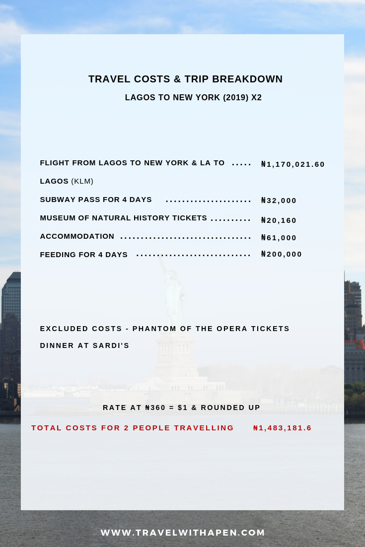 New York Budget Travel Breakdown | Travel with a Pen